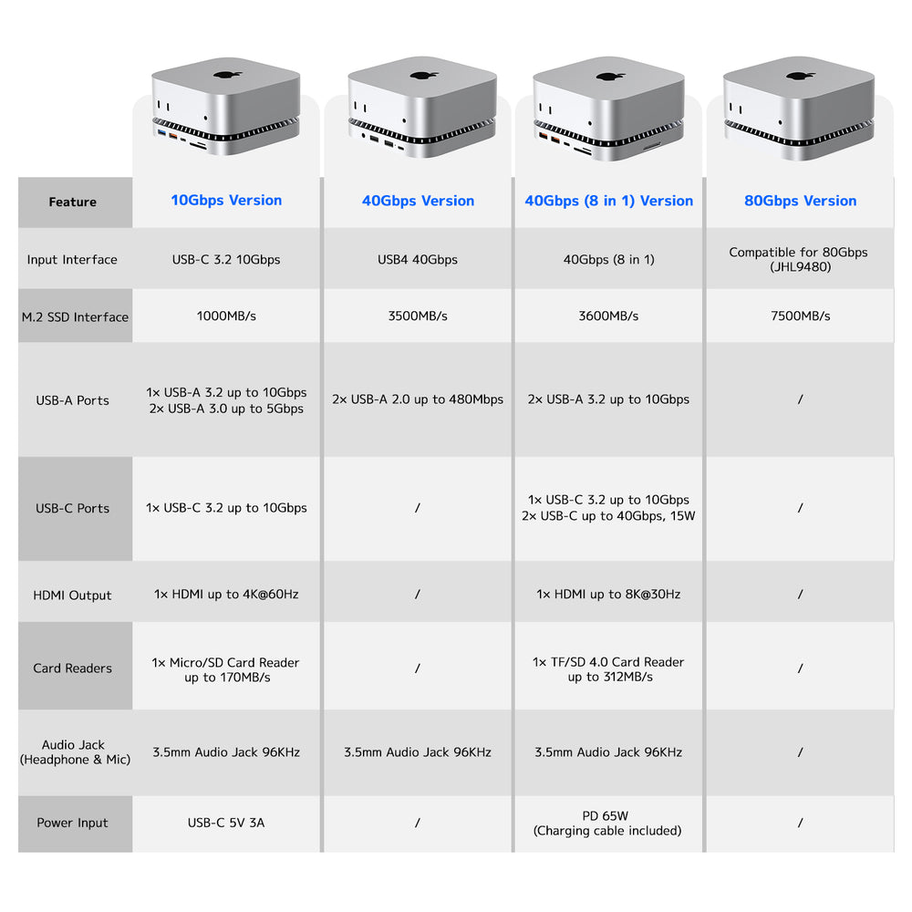 RayCue New M4/2024 Mac Mini Hub & Stand with NVMe/ M.2 SATA SSD Enclos