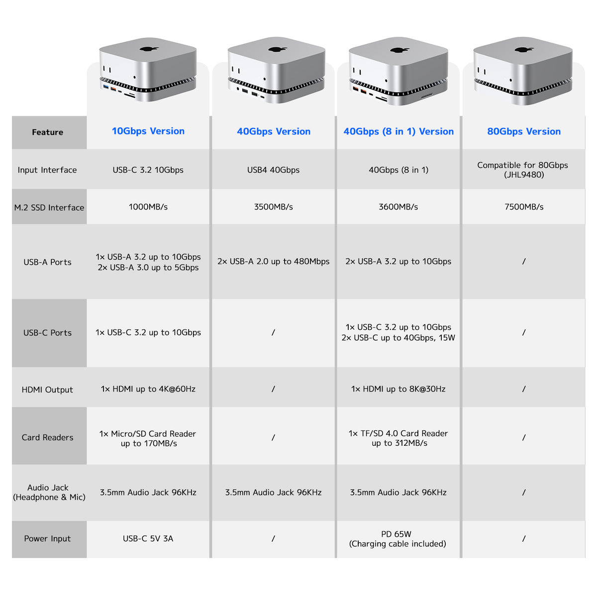 RayCue New M4/2024 Mac Mini Hub & Stand with NVMe/ M.2 SATA SSD Enclos