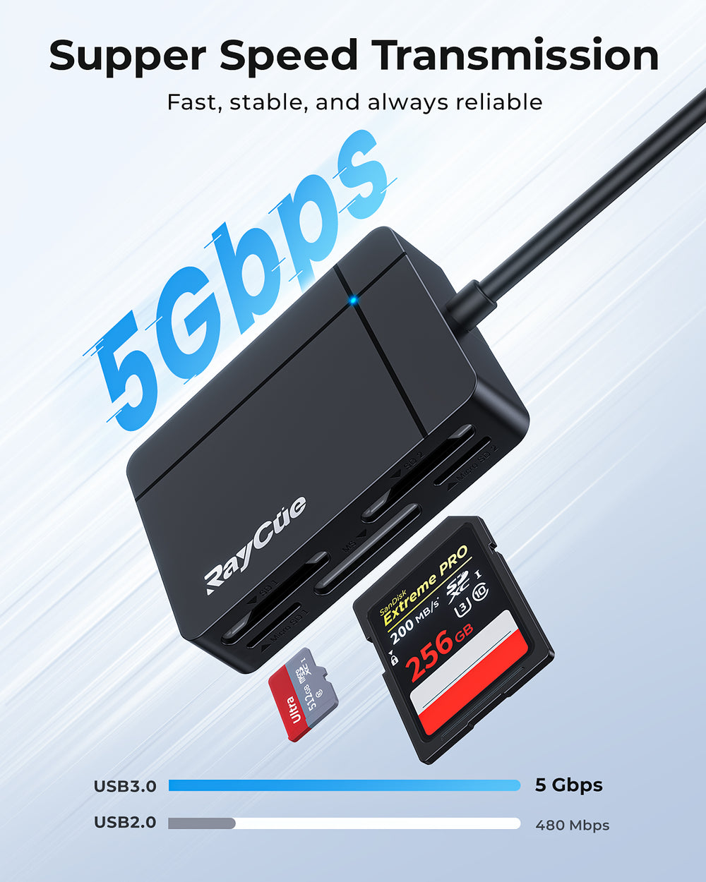 RayCue USB C USB3.0 Multi SD Card Reader, 7 in1 Memory Card Reader for